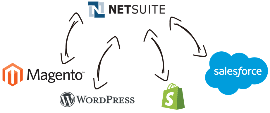 SSIS Integration Toolkit for NetSuite - Visual Studio Marketplace