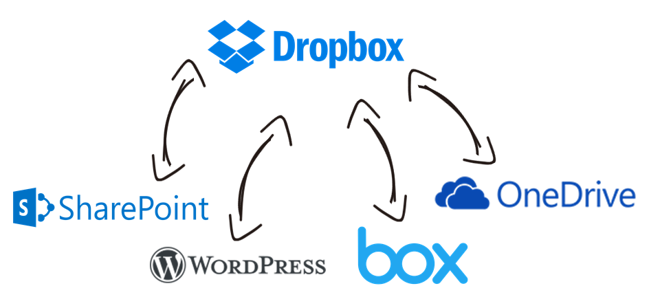 Dropbox SSIS Components (SSIS Productivity Pack) - Visual Studio ...