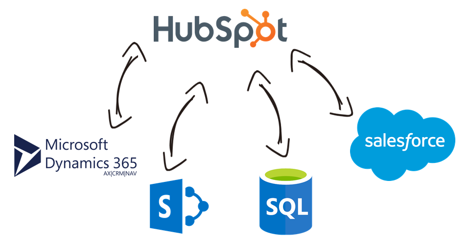 SSIS Integration Toolkit for HubSpot - Visual Studio Marketplace