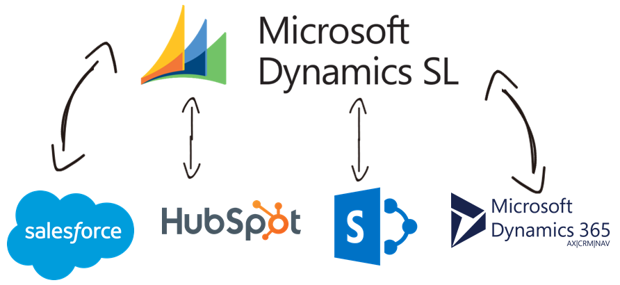 SSIS Integration Toolkit for Microsoft Dynamics SL - Visual Studio Marketplace