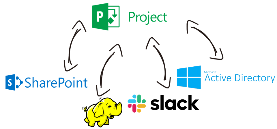 SSIS Integration Toolkit for Microsoft Project Server - Visual Studio ...