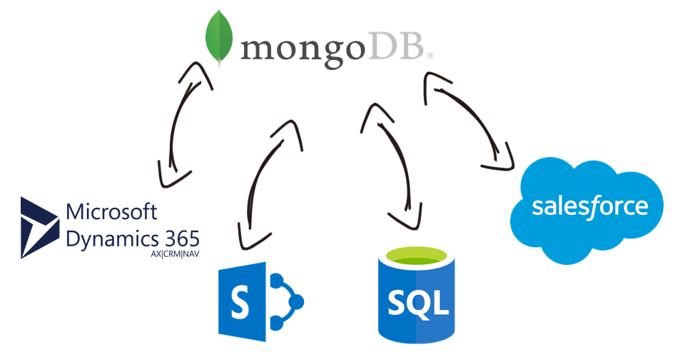 MongoDB SSIS Components - SSIS Productivity Pack - Visual Studio ...