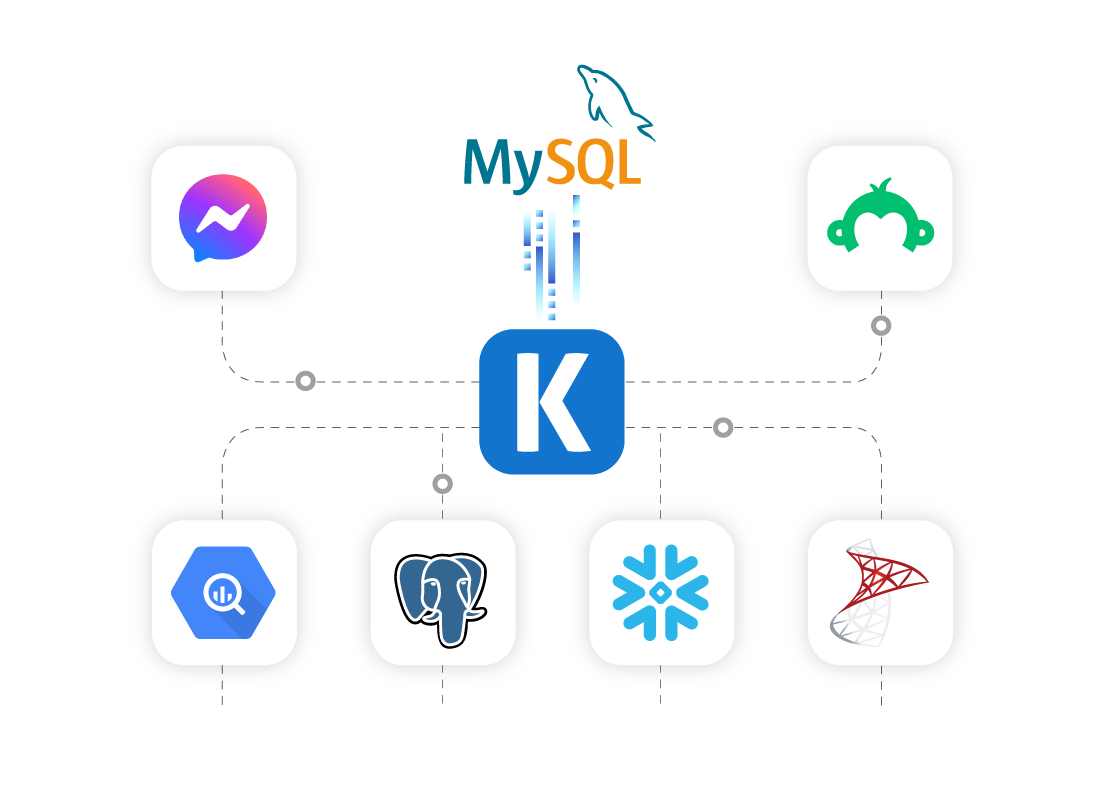 MySQL SSIS Integration (SSIS Productivity Pack) - Visual Studio Marketplace