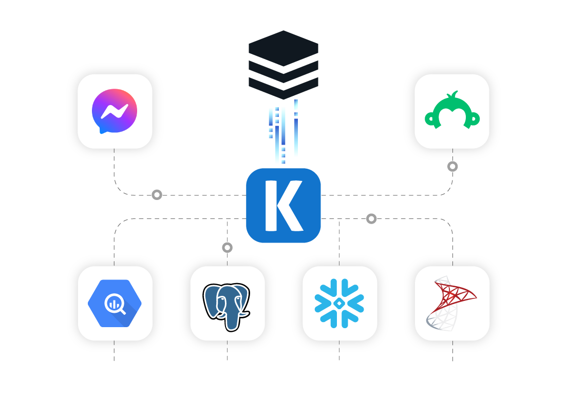 SugarCRM SSIS Components (SSIS Productivity Pack) - Visual Studio ...