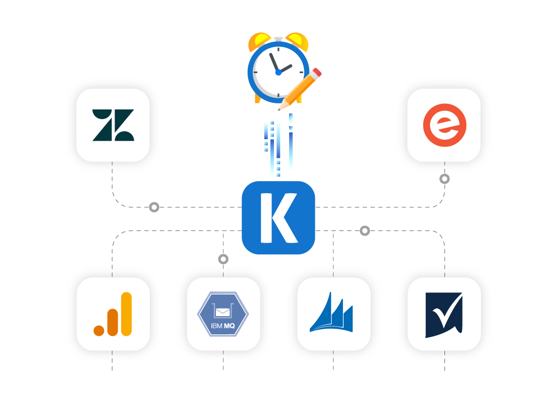 Time Zone Conversion SSIS Component SSIS Productivity Pack Visual